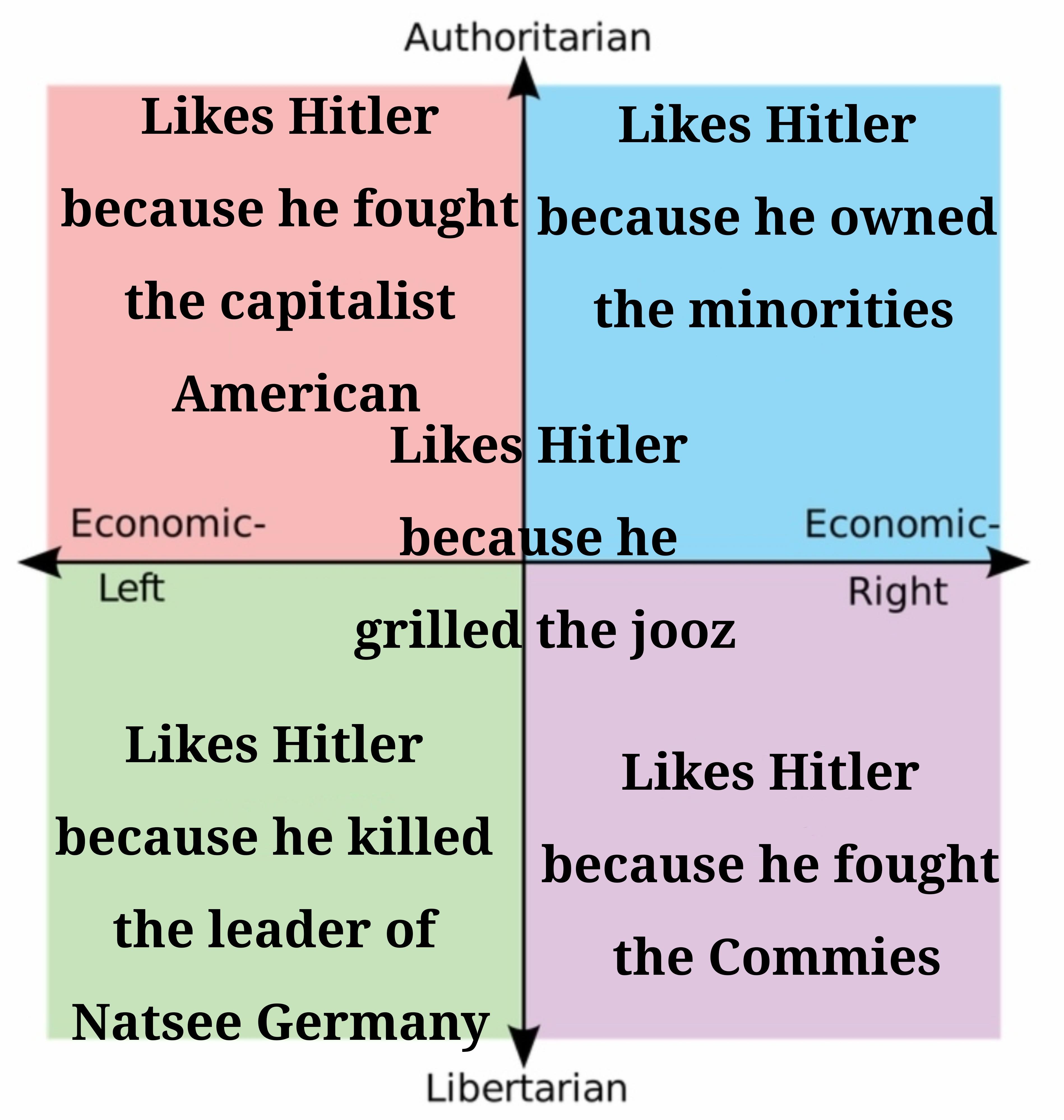Why each quadrant likes Führer. | /r/PoliticalCompassMemes | Political ...