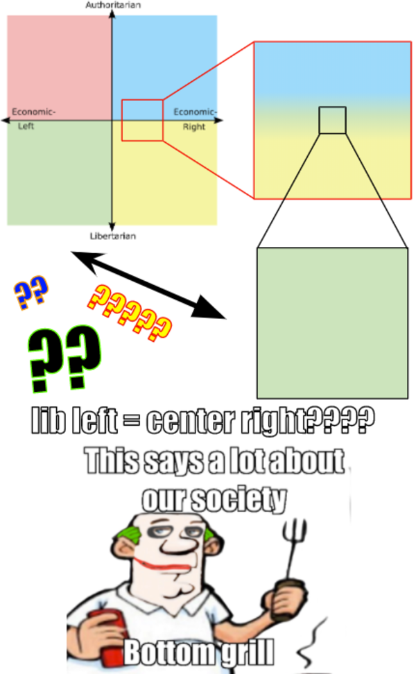 We grill in a society | /r/PoliticalCompassMemes | Political Compass ...