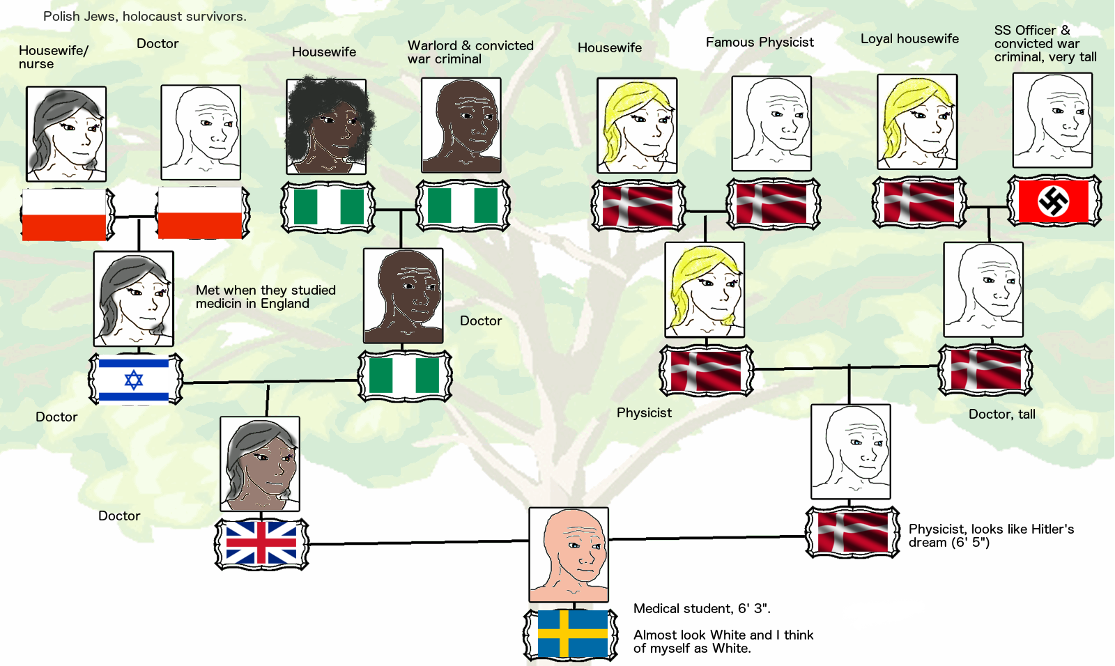 Anon is a Polish-Jewish-Nigerian-Norwegian Swede | Heritage / Family ...
