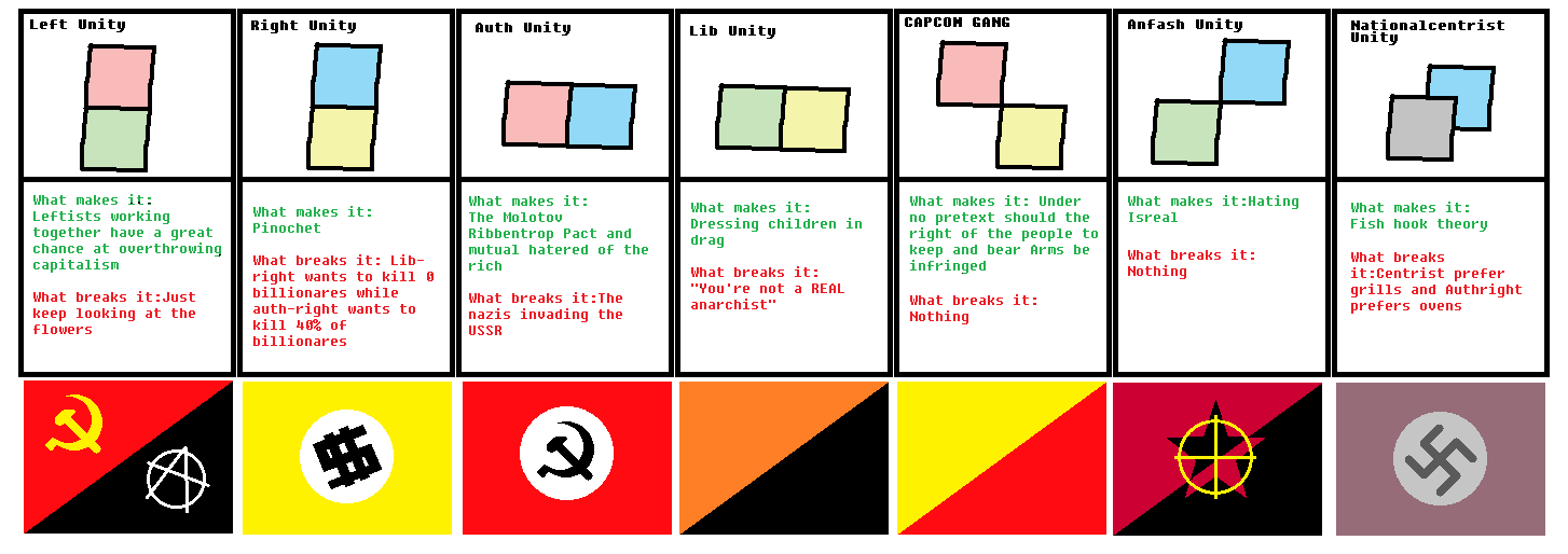 What makes and breaks each unity | /r/PoliticalCompassMemes | Political ...