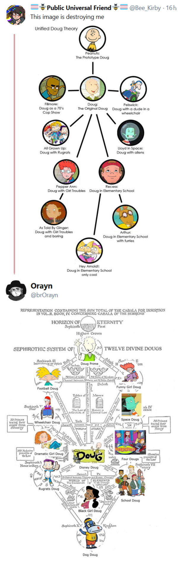 The Doug Theory | Doug | Know Your Meme