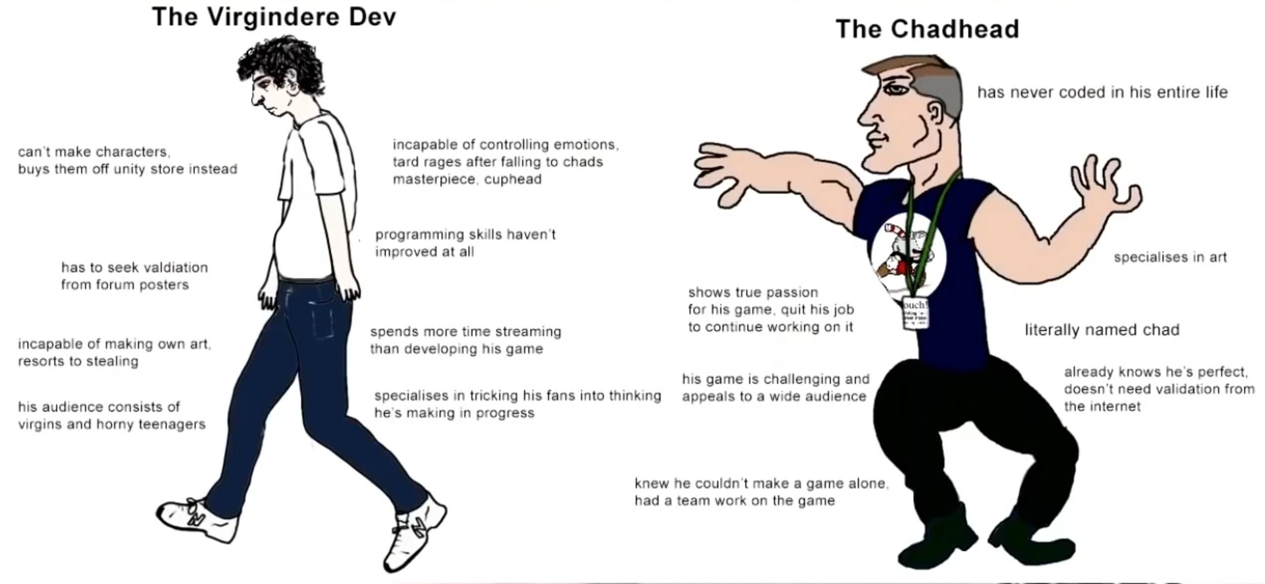 Virgindere Dev v. Chadhead | Virgin vs. Chad | Know Your Meme