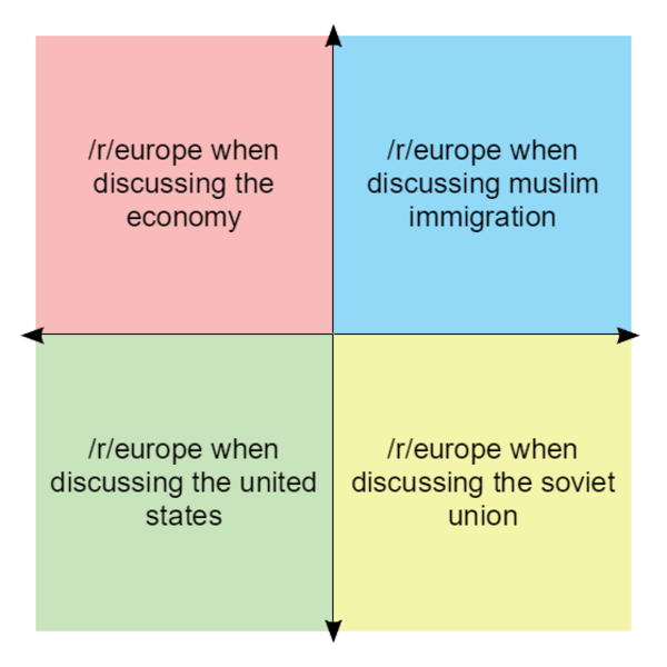 /r/europe political compass | /r/PoliticalCompassMemes | Political ...
