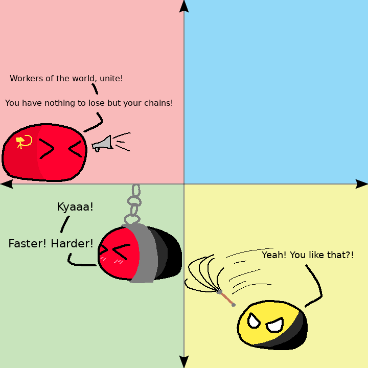 Lib Unity > Left Unity | /r/PoliticalCompassMemes | Political Compass ...