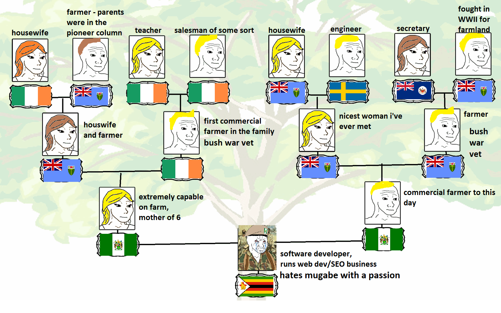 White Zimbabwean | Heritage / Family Tree | Know Your Meme