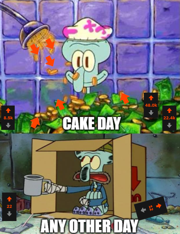 I hope my first cake day be like | /r/BikiniBottomTwitter | SpongeBob ...