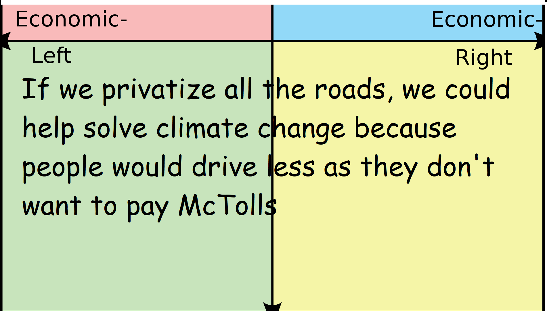 Libunity | /r/PoliticalCompassMemes | Political Compass | Know Your Meme