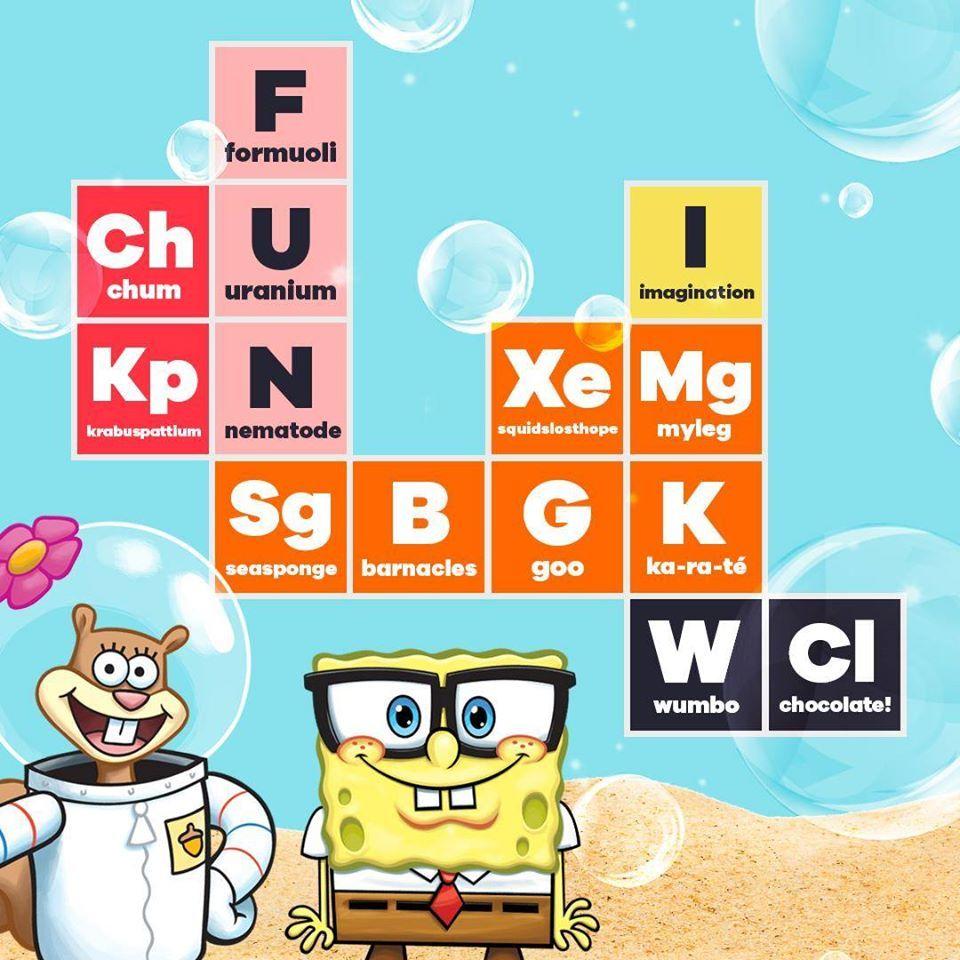 cheeks table | SpongeBob SquarePants | Know Your Meme