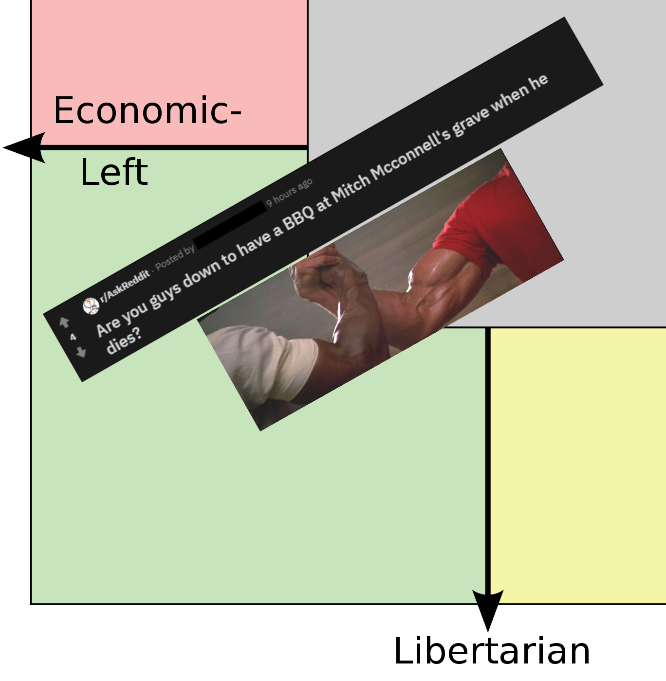 Libleft-Grill Unity | /r/PoliticalCompassMemes | Political Compass ...