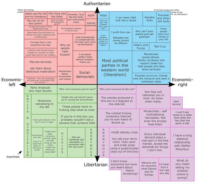 Fossil meme from before the sub was created | /r/PoliticalCompassMemes ...