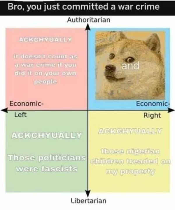 Physical removal isn't a war crime | /r/PoliticalCompassMemes ...