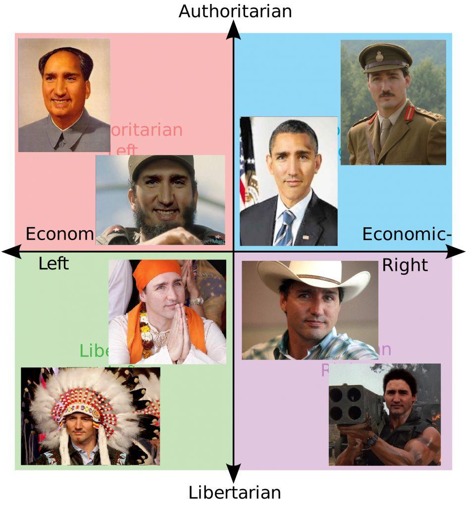 50 shades of Trudeau | /r/PoliticalCompassMemes | Political Compass ...