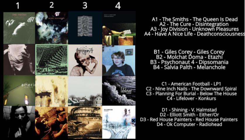 Made a chart of some “essential” doomer music albums. I know this is ...
