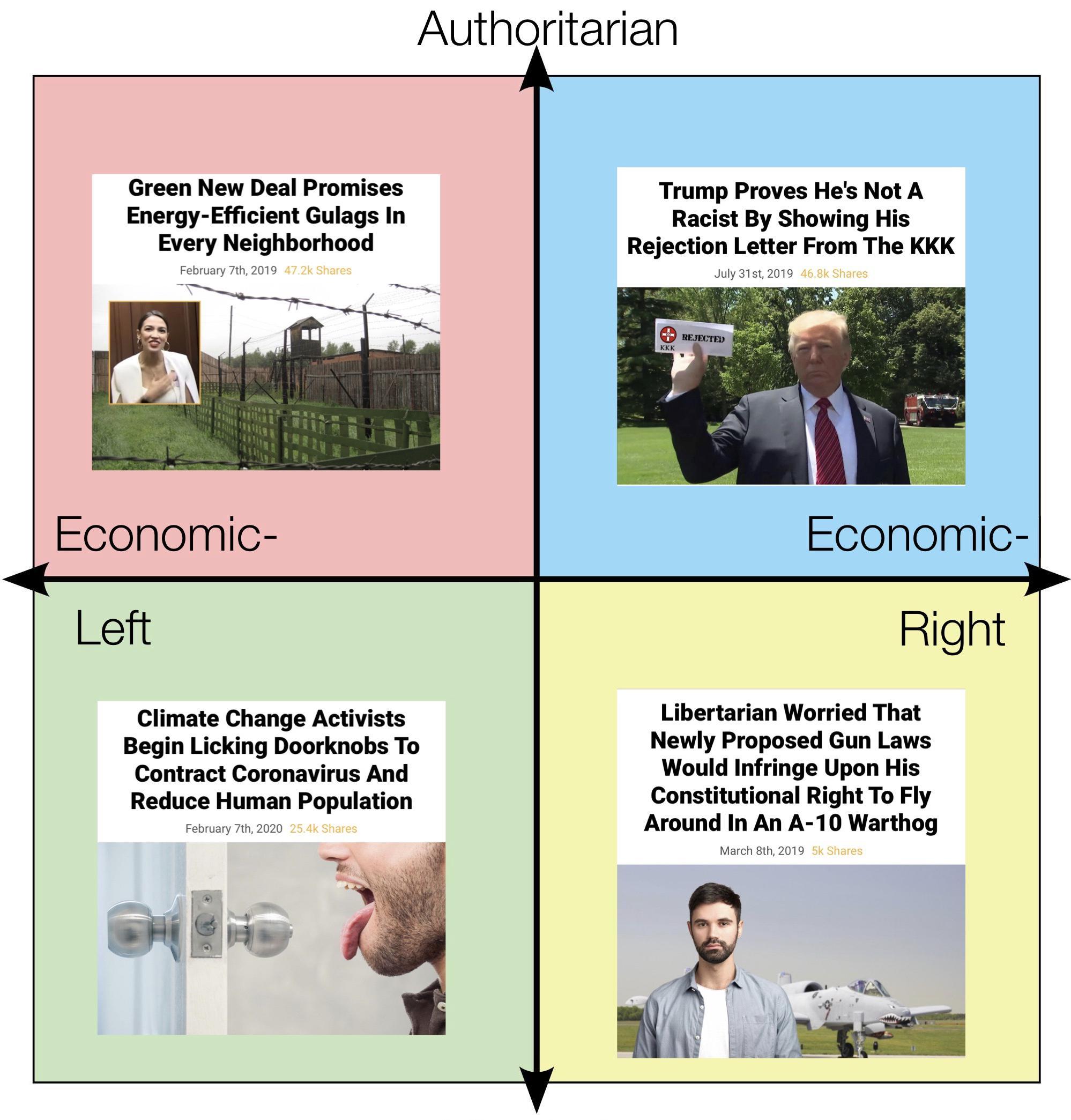 Political Compass, but it’s Babylon Bee articles (Part 2) | /r ...