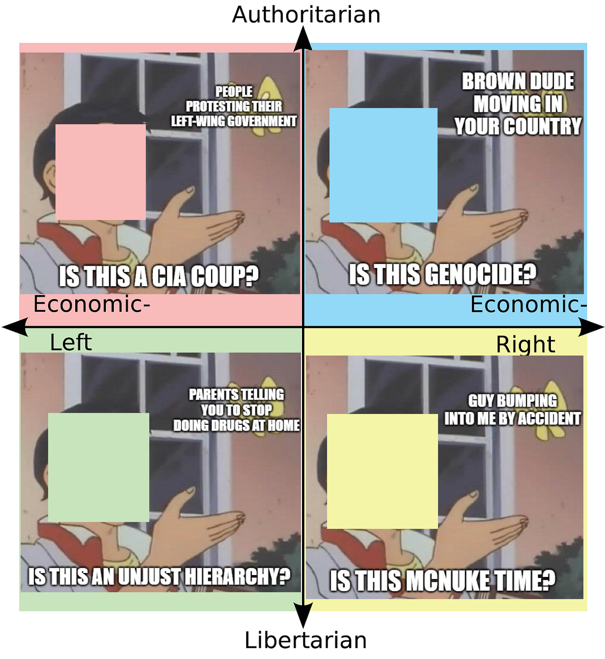 Quadrants being dramatic | /r/PoliticalCompassMemes | Political Compass ...