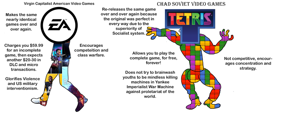Virgin Capitalist Video Games v. CHAD SOVIET GAMES | Virgin vs. Chad ...