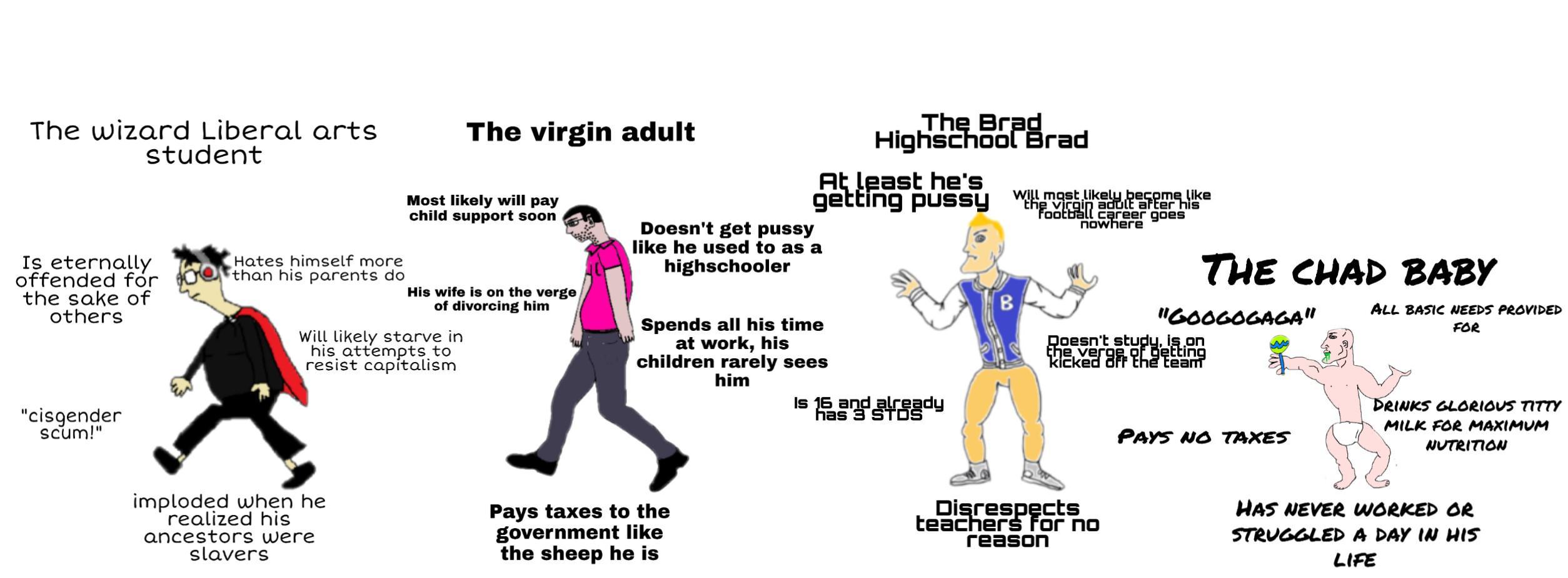"It is a sad day when cape wizard is needed" | Virgin vs. Chad | Know ...