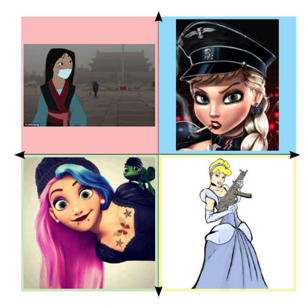 The Political Compass As Edgy Disney Princess Fanarts | /r ...