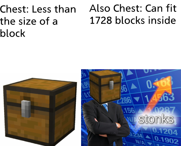 Chest Stonkz | /r/MinecraftMemes | Minecraft | Know Your Meme