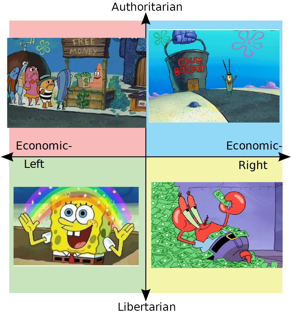 spongebob characters and their respective alignment | /r ...