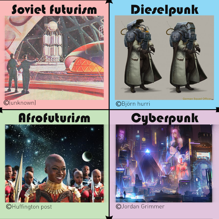The ideal future | /r/PoliticalCompassMemes | Political Compass | Know ...