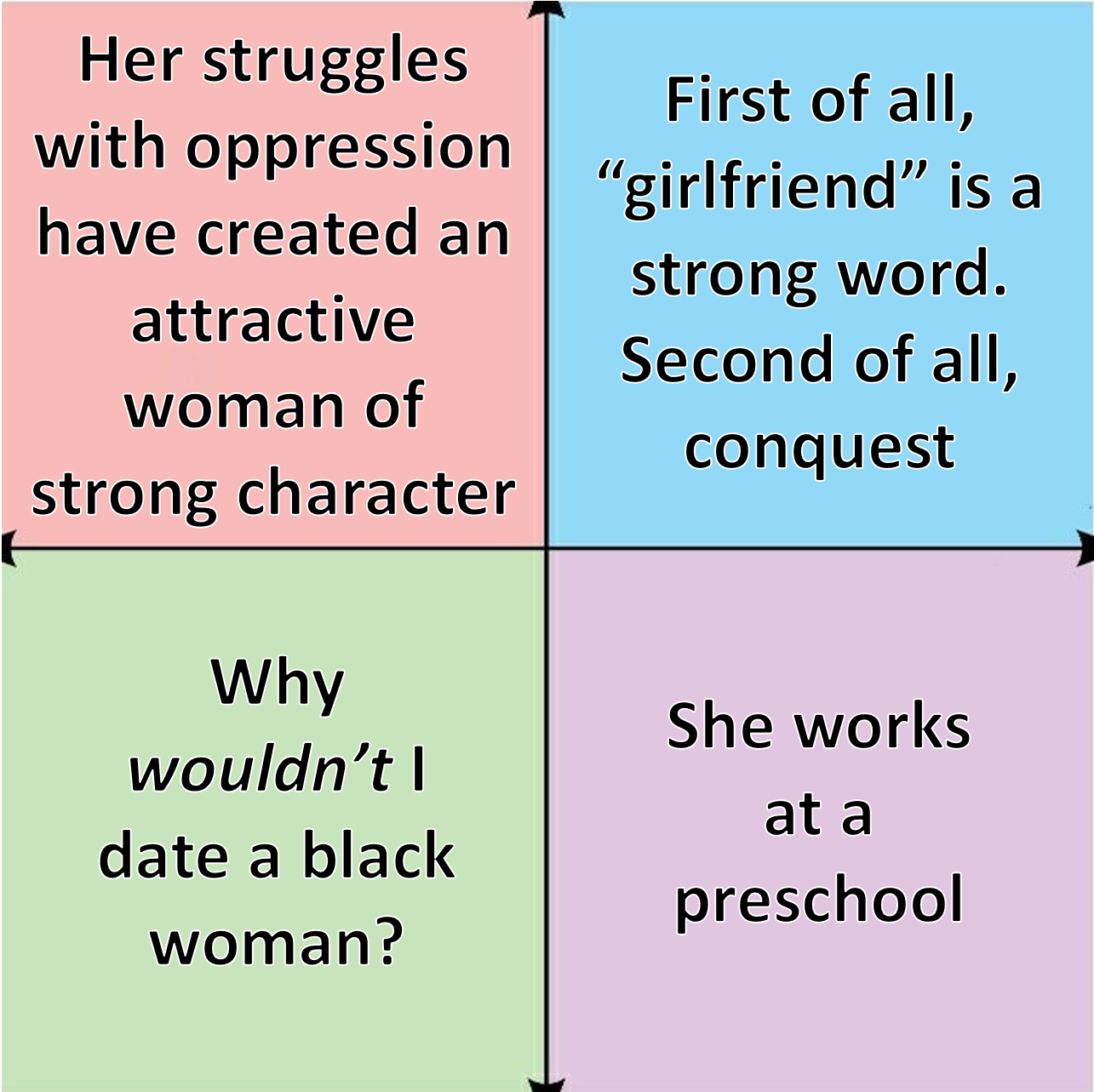 Why each quadrant would have a black girlfriend | /r ...