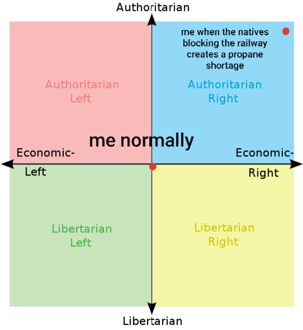 I just wanna grill for gods sake | /r/PoliticalCompassMemes | Political ...