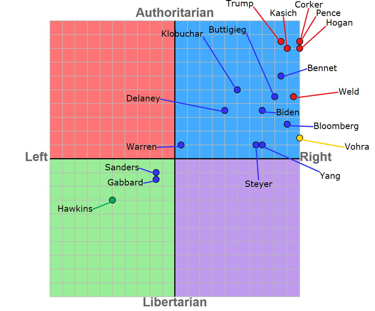 The political compasses website's official 2020 candidate map is ...