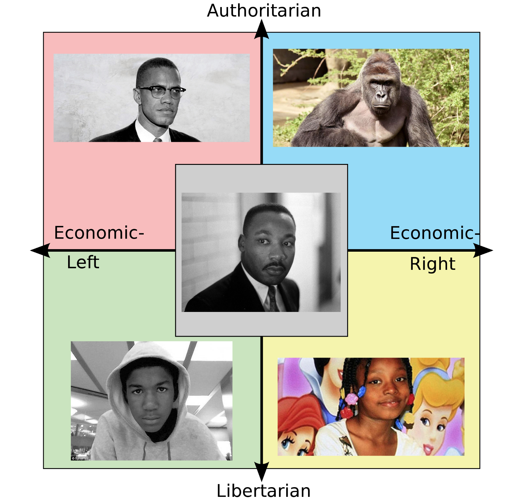 Which African American is each quadrant most upset about getting shot ...