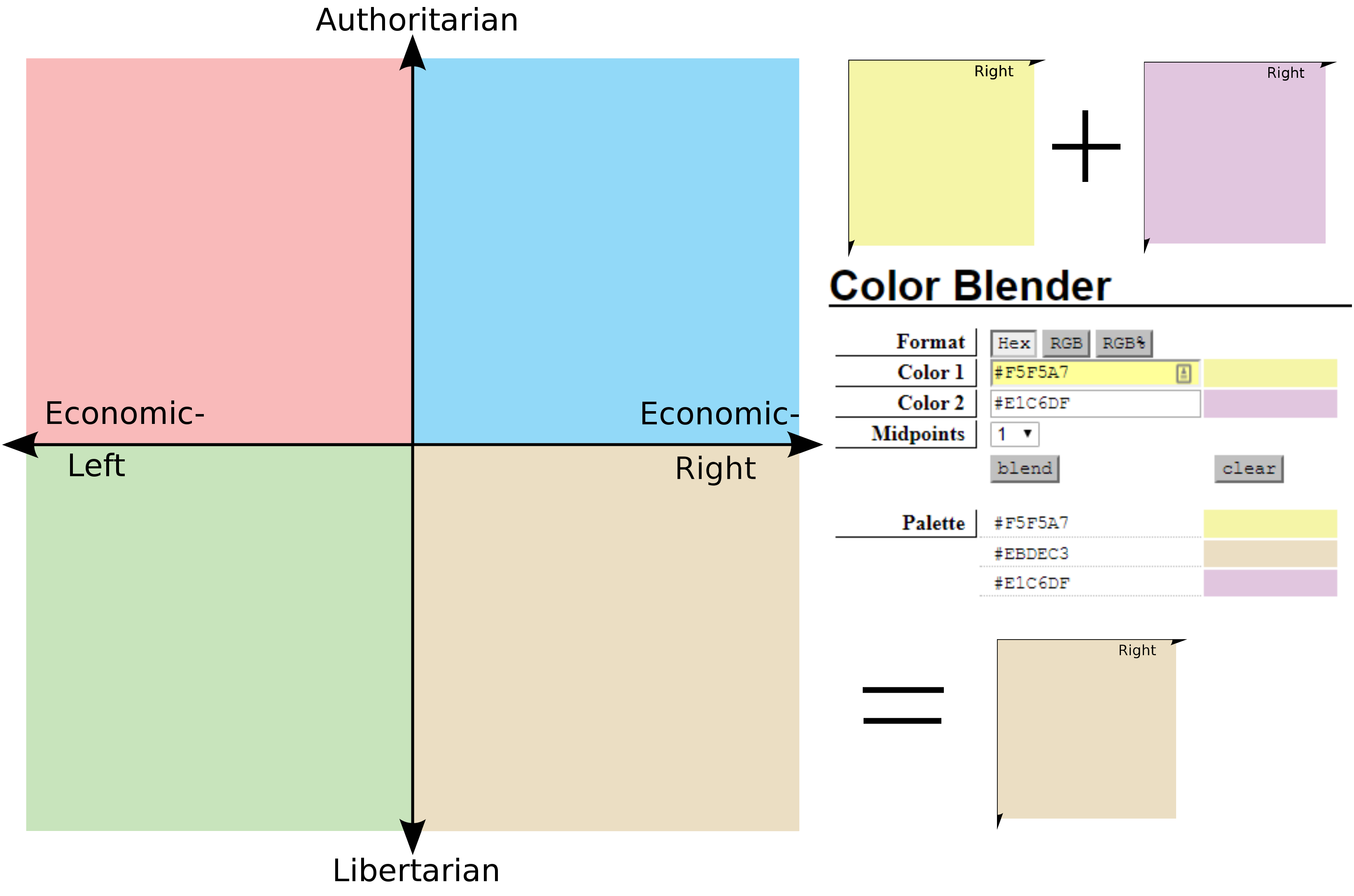 Some LibRights like yellow, others like purple. I tried mixing both ...
