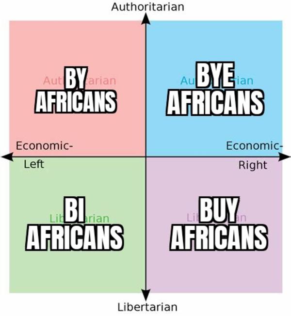 Africans | /r/PoliticalCompassMemes | Political Compass | Know Your Meme