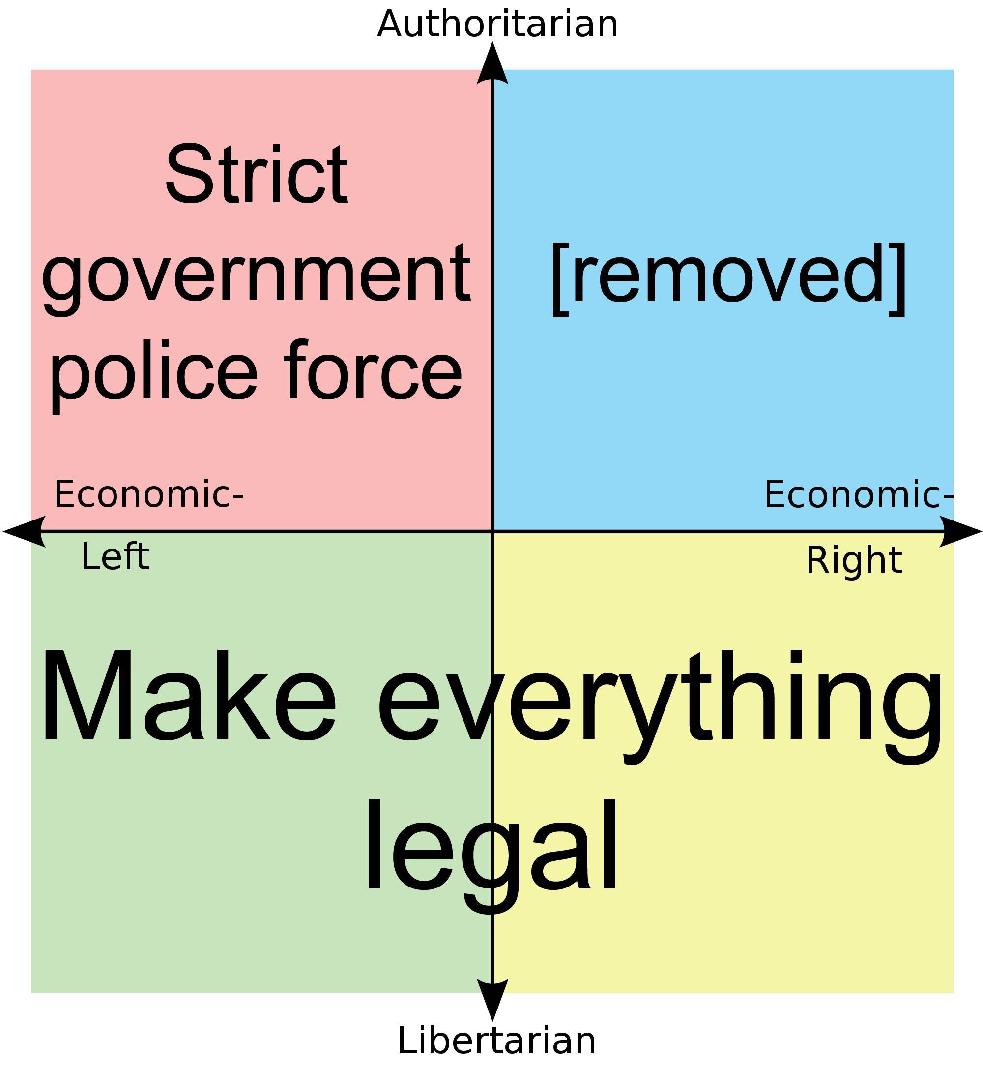 How to reduce the crime rate according to each quadrant | /r ...