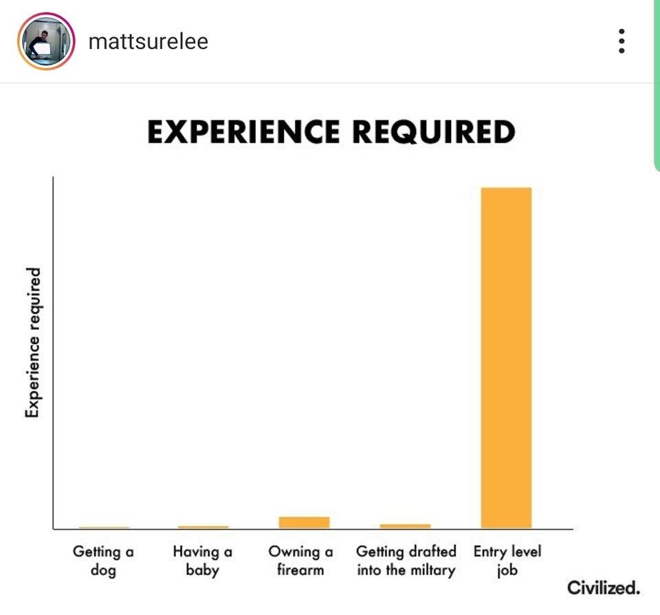 /r/recruitmenthell entry level | Know Your Meme