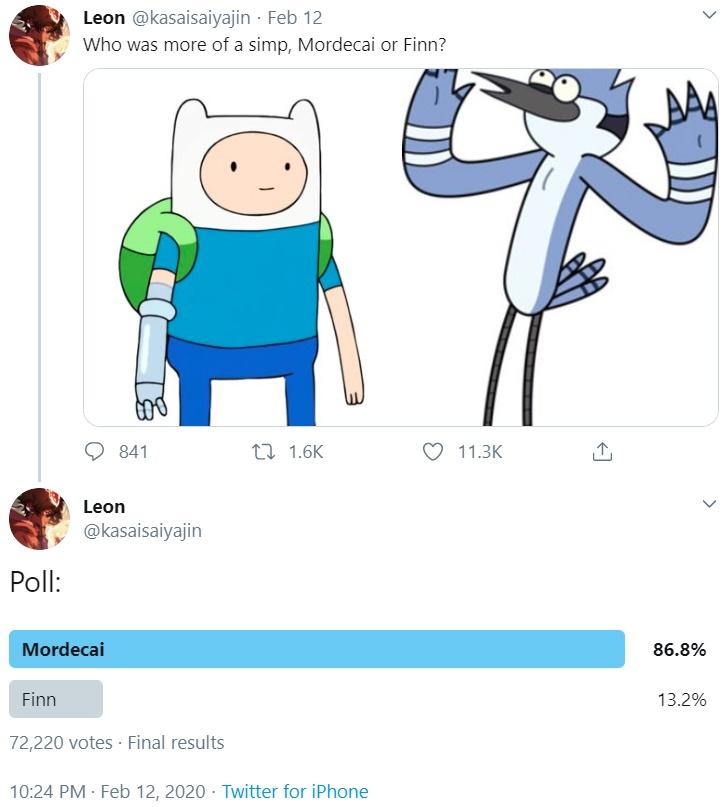 Mordecai and Finn Simp Poll Results | Mordecai Was a Simp | Know Your Meme