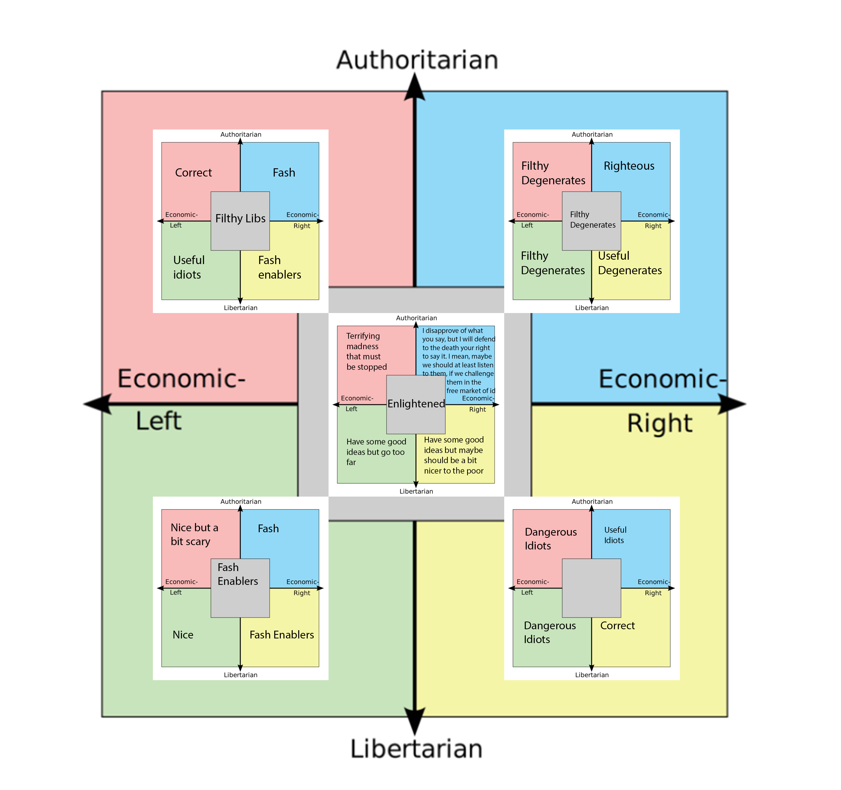 How the different compass points see themselves and each other. | /r ...