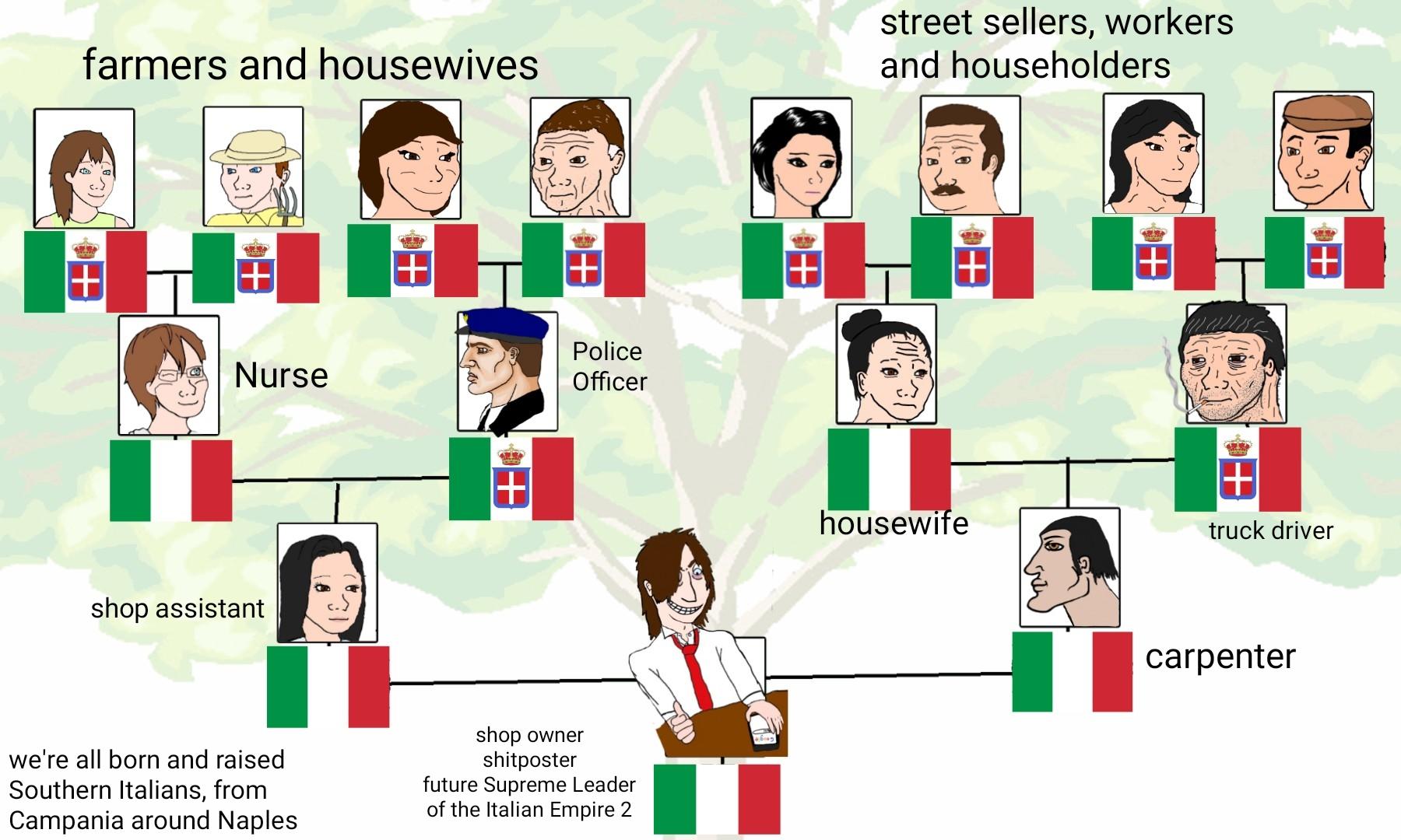 J. The Perverted Summoner ( Me ) | Heritage / Family Tree | Know Your Meme