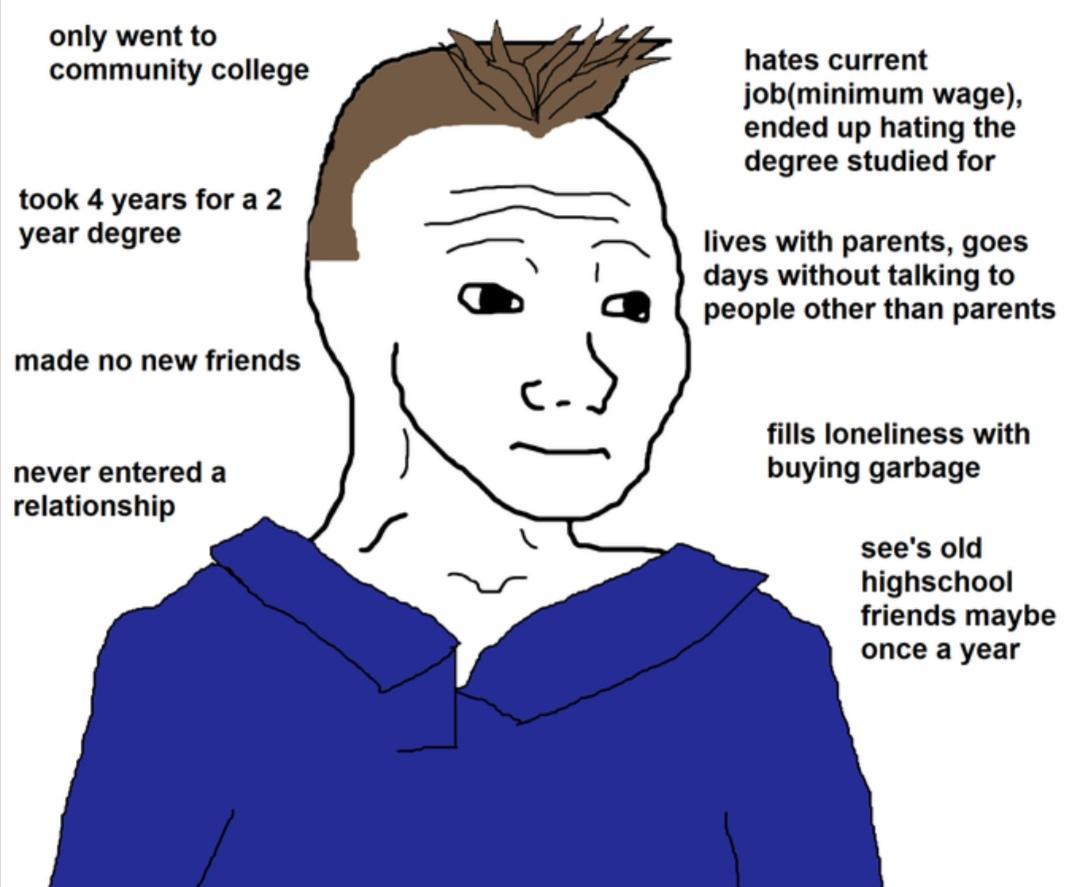 The 23 year old gloomer. Pre doomer?? | /r/Doomers | Doomer | Know Your Meme