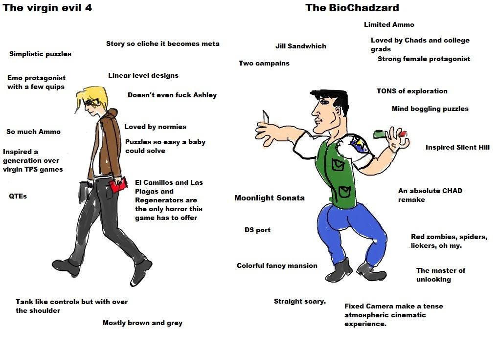 Chad 1 vs Virgin 4 | Virgin vs. Chad | Know Your Meme