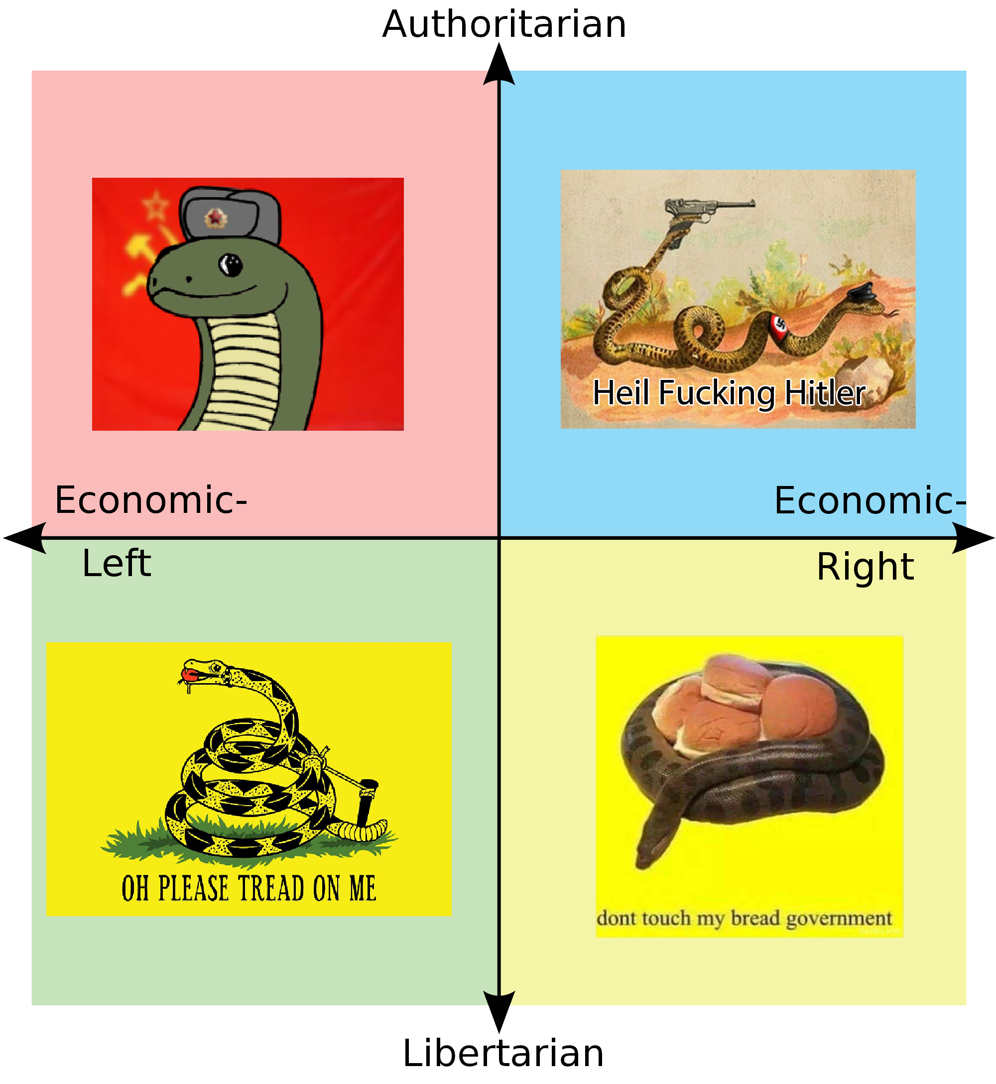 The Poltical Compass in Snakes | /r/PoliticalCompassMemes | Political ...