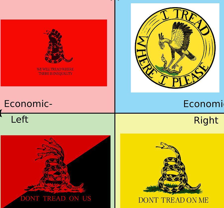 Each quadrant's gadsden flag | /r/PoliticalCompassMemes | Political ...