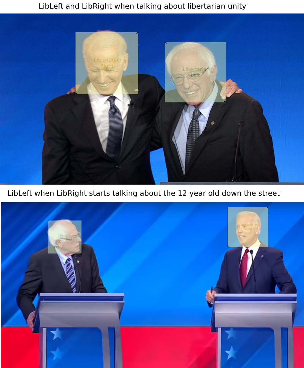 Hippity Hoppity we are one | /r/PoliticalCompassMemes | Political ...