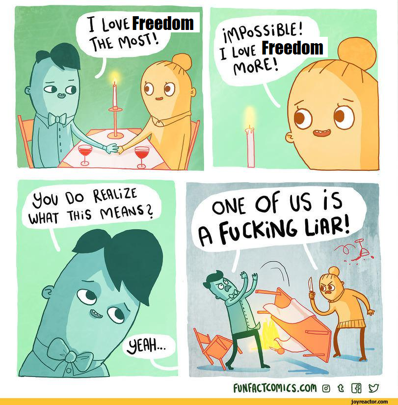 Libunity is a lie | /r/PoliticalCompassMemes | Political Compass | Know ...