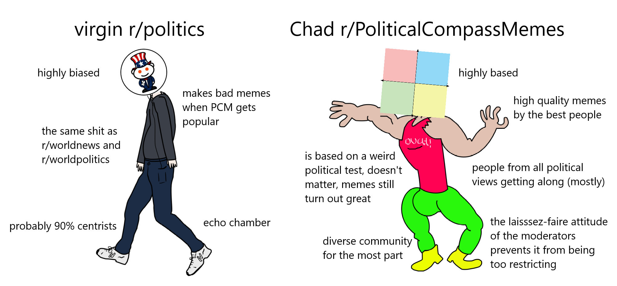 Virgin r/politics vs. Chad r/PoliticalCompassMemes | /r ...
