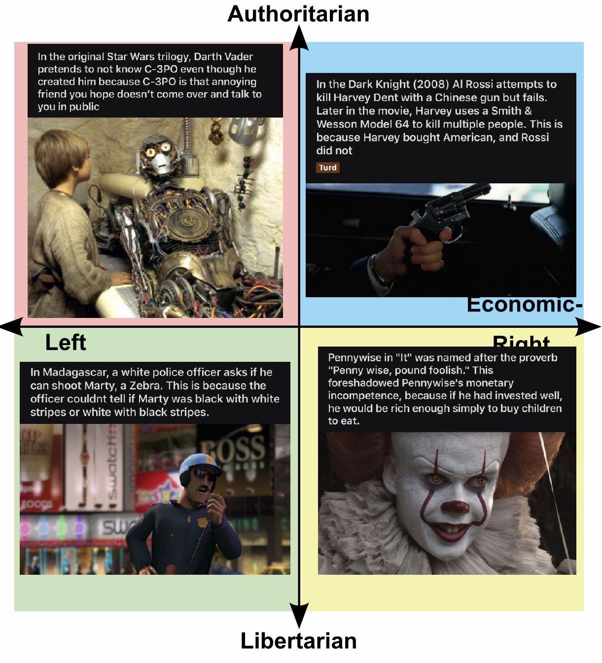 Posts from r/shittymoviedetails | /r/PoliticalCompassMemes | Political ...