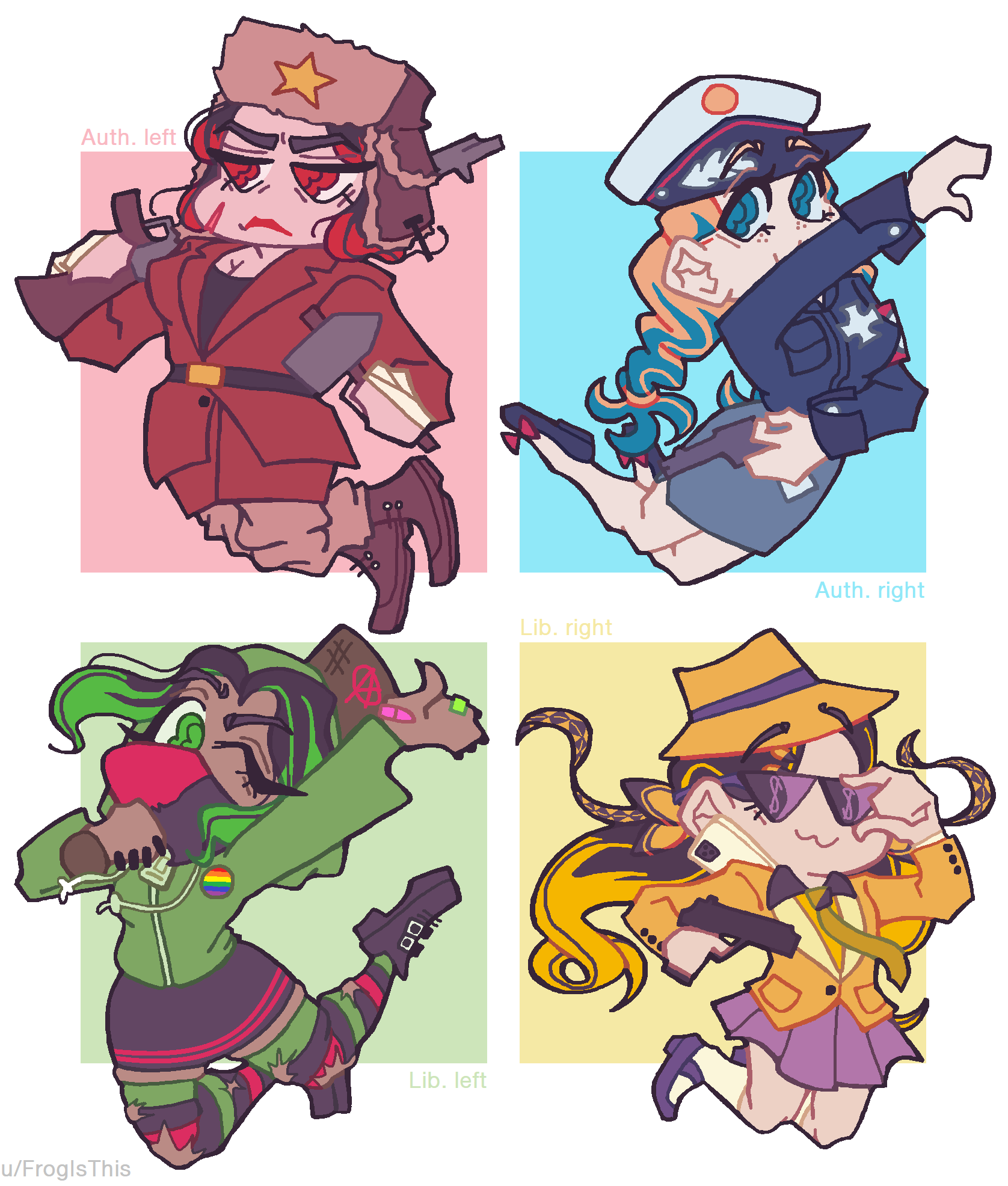 Political compass wives (inspired by Jreg) | Jreg | Know Your Meme