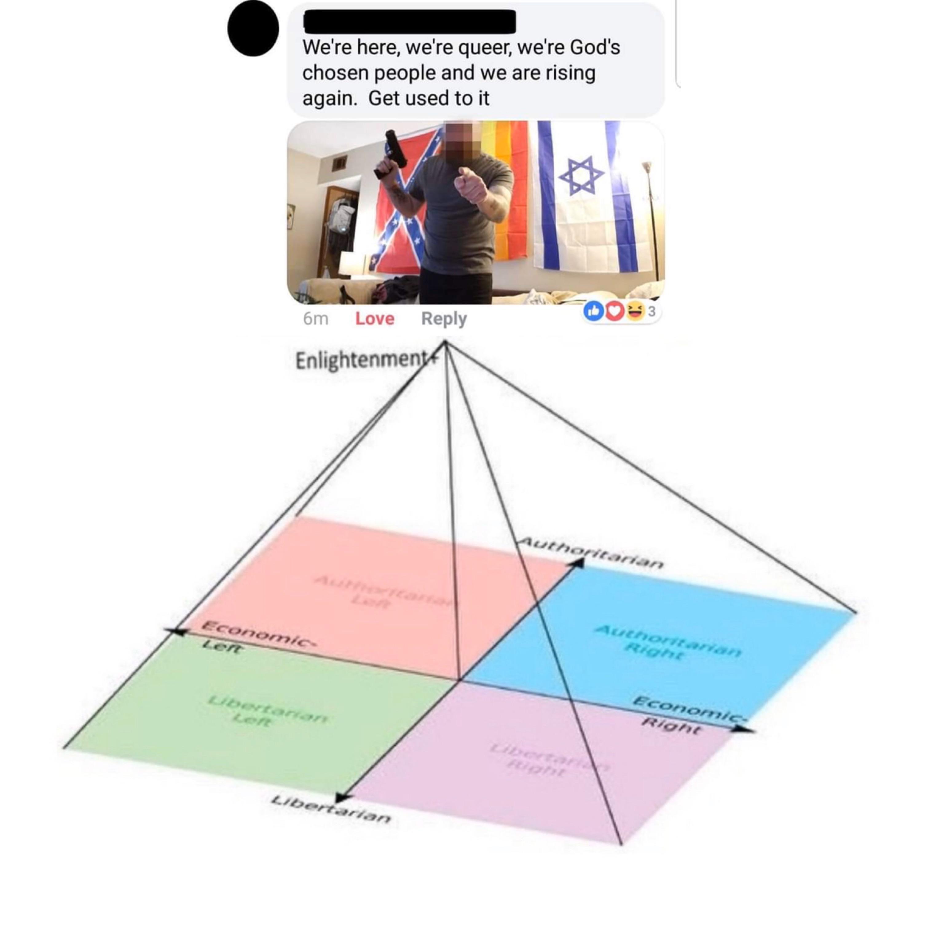 Based? I think? | /r/PoliticalCompassMemes | Political Compass | Know ...