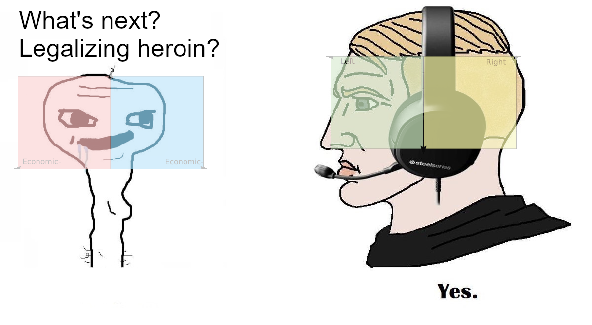 Authunity vs Libunity | /r/PoliticalCompassMemes | Political Compass ...