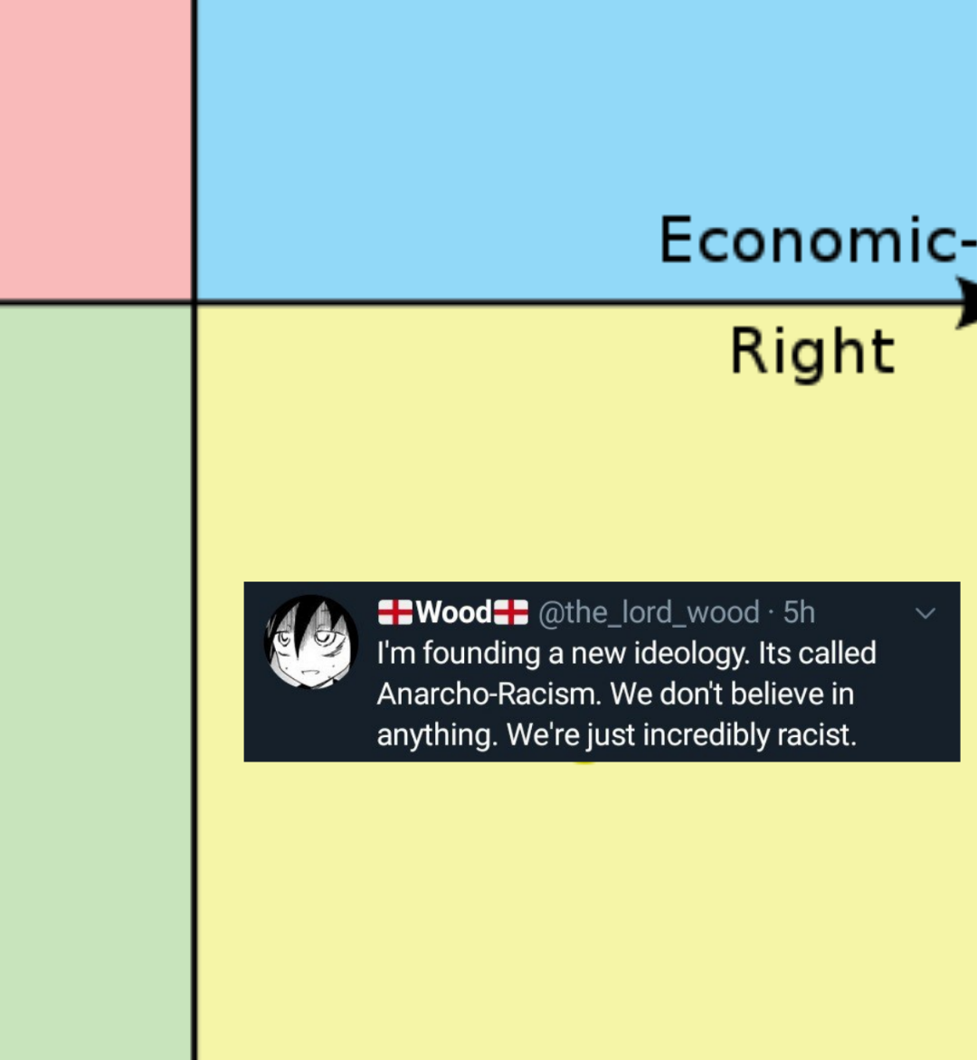 Is this new ideology a bridge between lib-right and auth-right? | /r ...