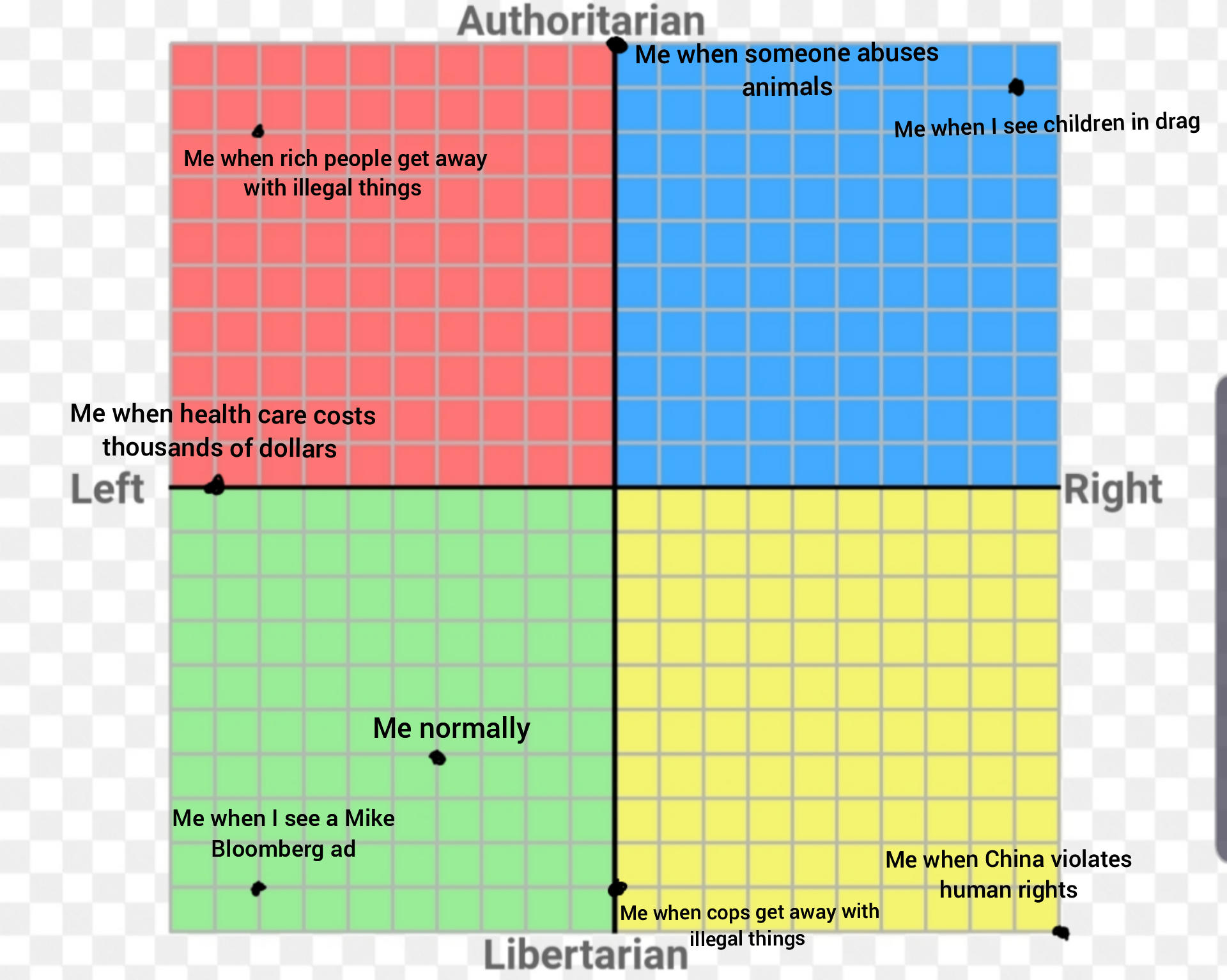 Me | /r/PoliticalCompassMemes | Political Compass | Know Your Meme