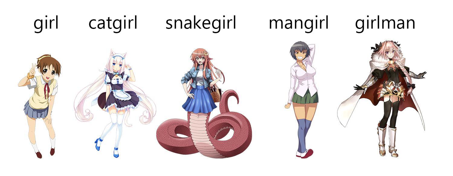 It gets really confusing sometimes | Anime / Manga | Know Your Meme